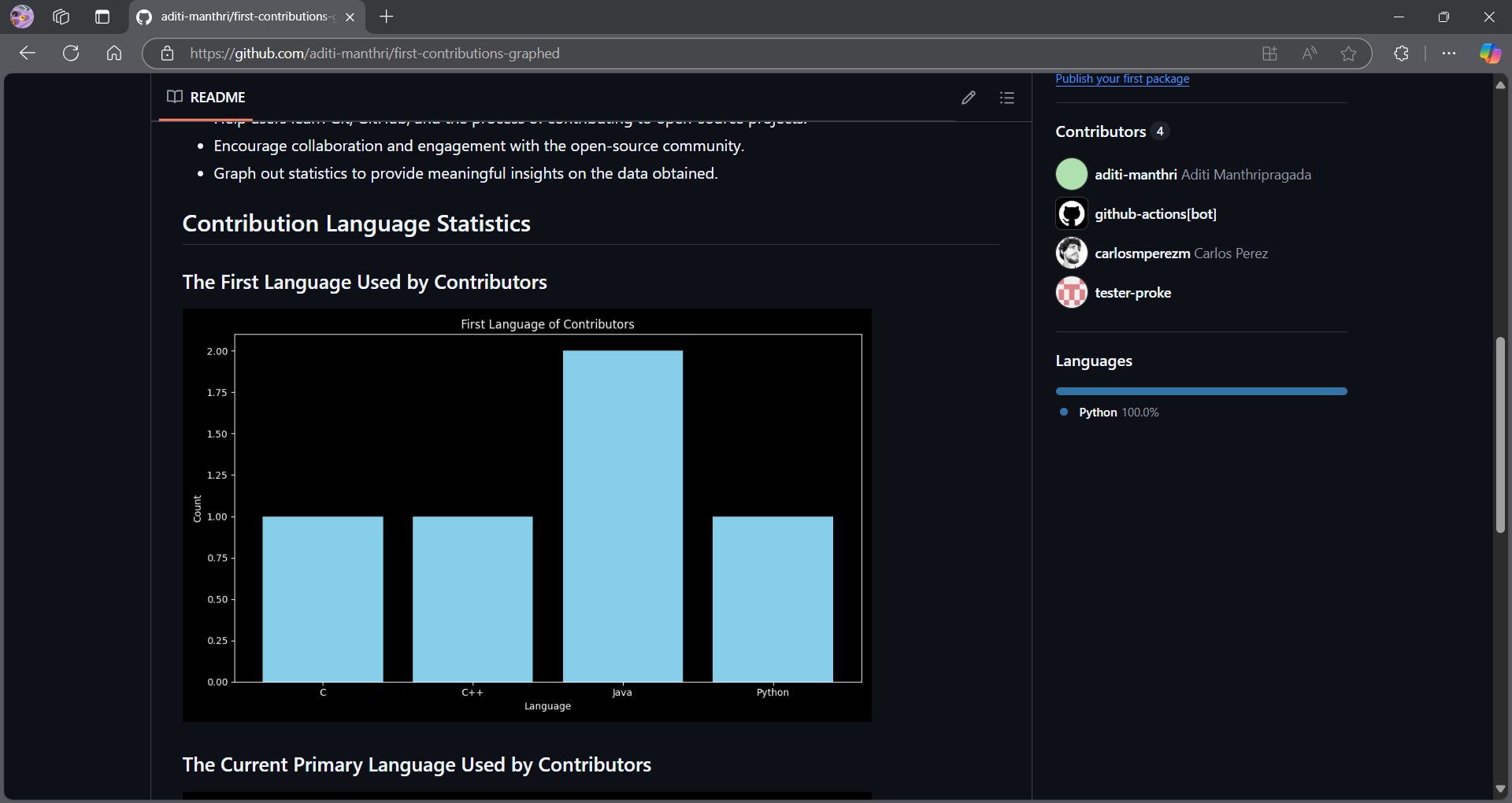 Aditi Manthripragada